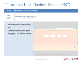 Grade 2 Math Overview ClassK12 | PDF | Homework and Study | Education