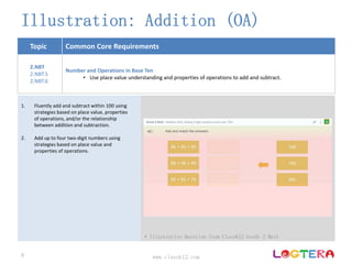 Grade 2 Math Overview ClassK12 | PDF | Homework and Study | Education