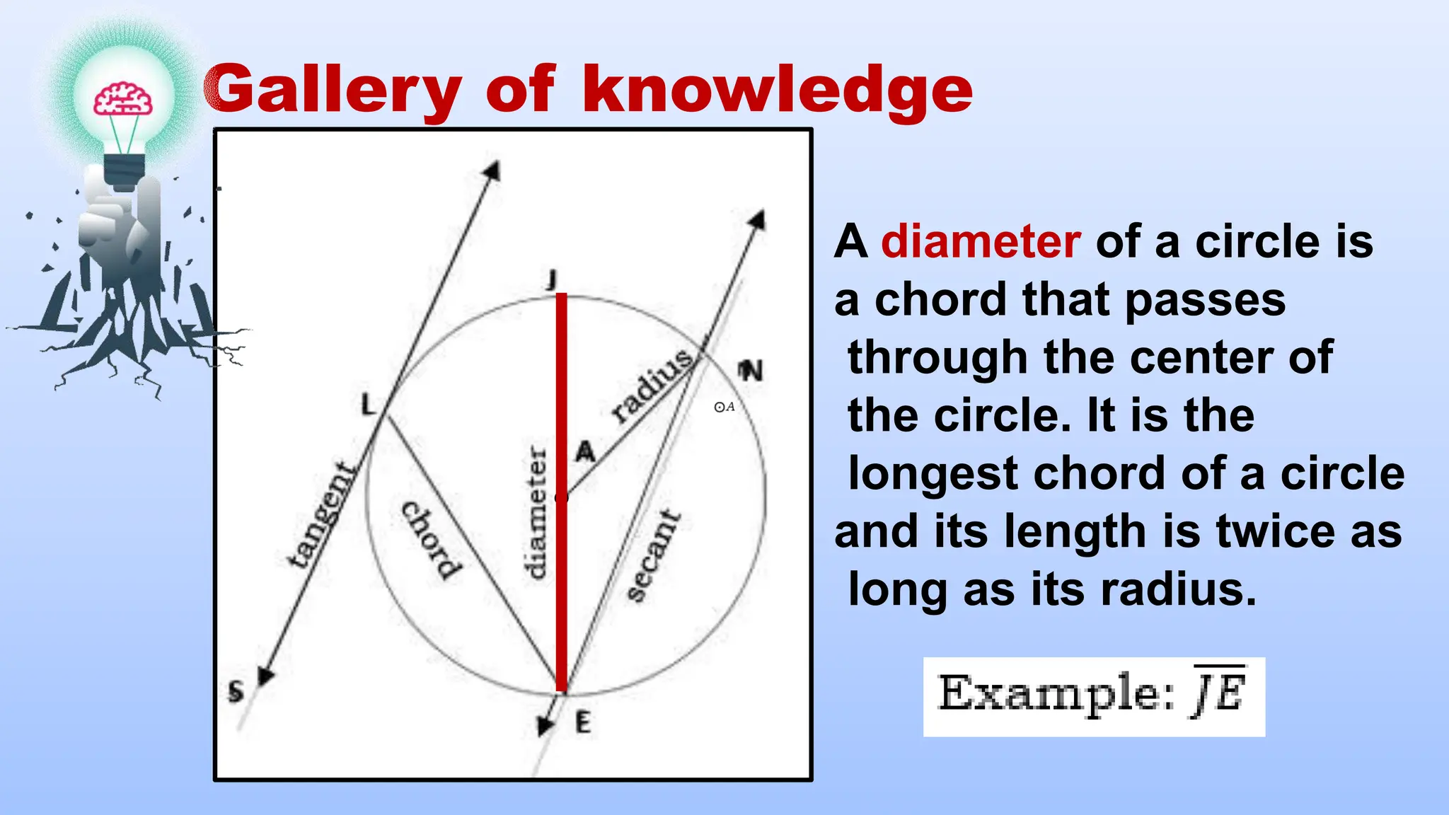 Parts of Circles ( Relations of Chords, Arcs, angles).pptx