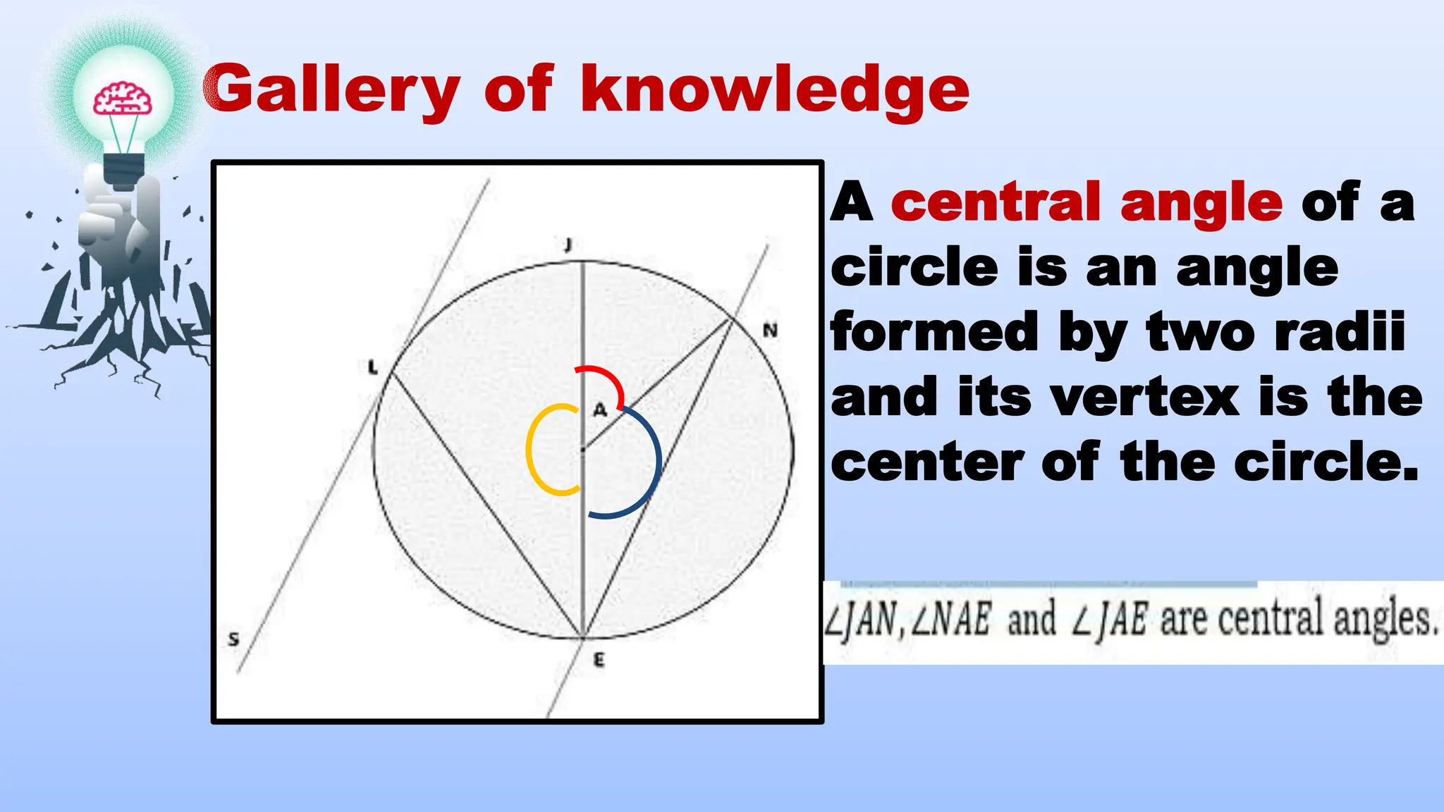 Parts of Circles ( Relations of Chords, Arcs, angles).pptx