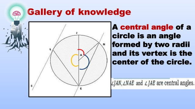 Parts of Circles ( Relations of Chords, Arcs, angles).pptx