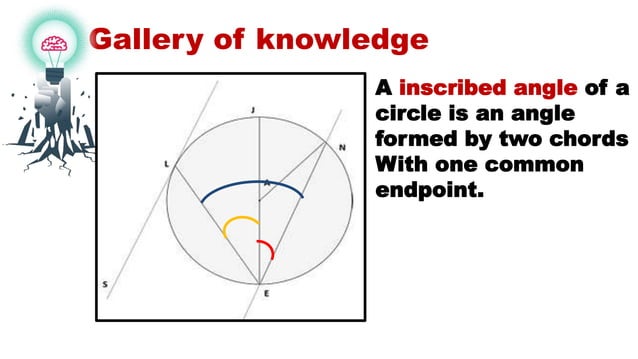Parts of Circles ( Relations of Chords, Arcs, angles).pptx