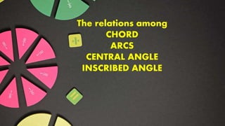 Parts of Circles ( Relations of Chords, Arcs, angles).pptx