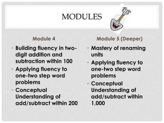 Grade 2 module 6 pd Katrice Hall | PPT