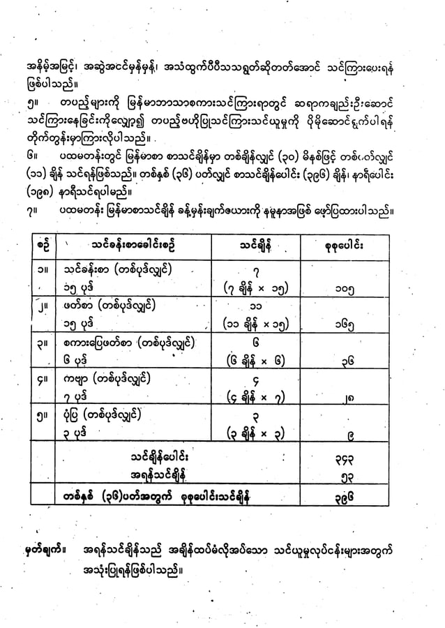 Grade2 myanmar | PDF