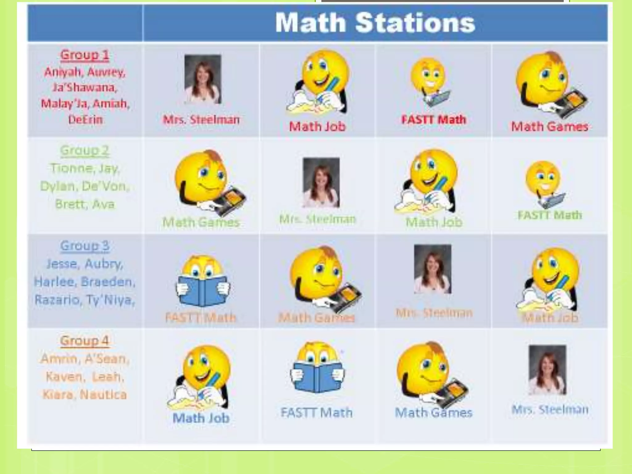 Grade 2 power point presentation aug 2014 | PPTX
