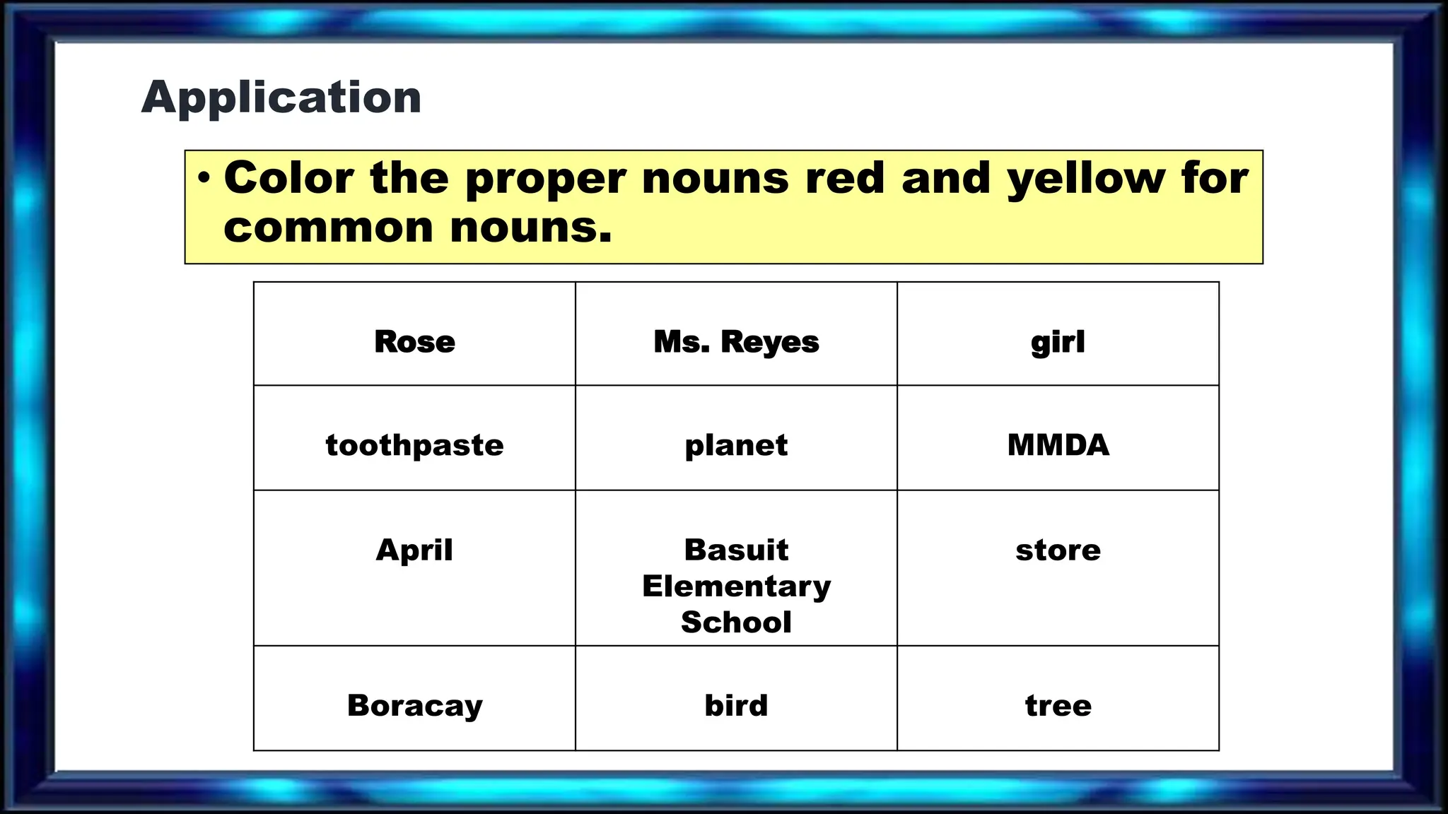 Grade 2 PPT_Differentiate common from proper noun.pptx