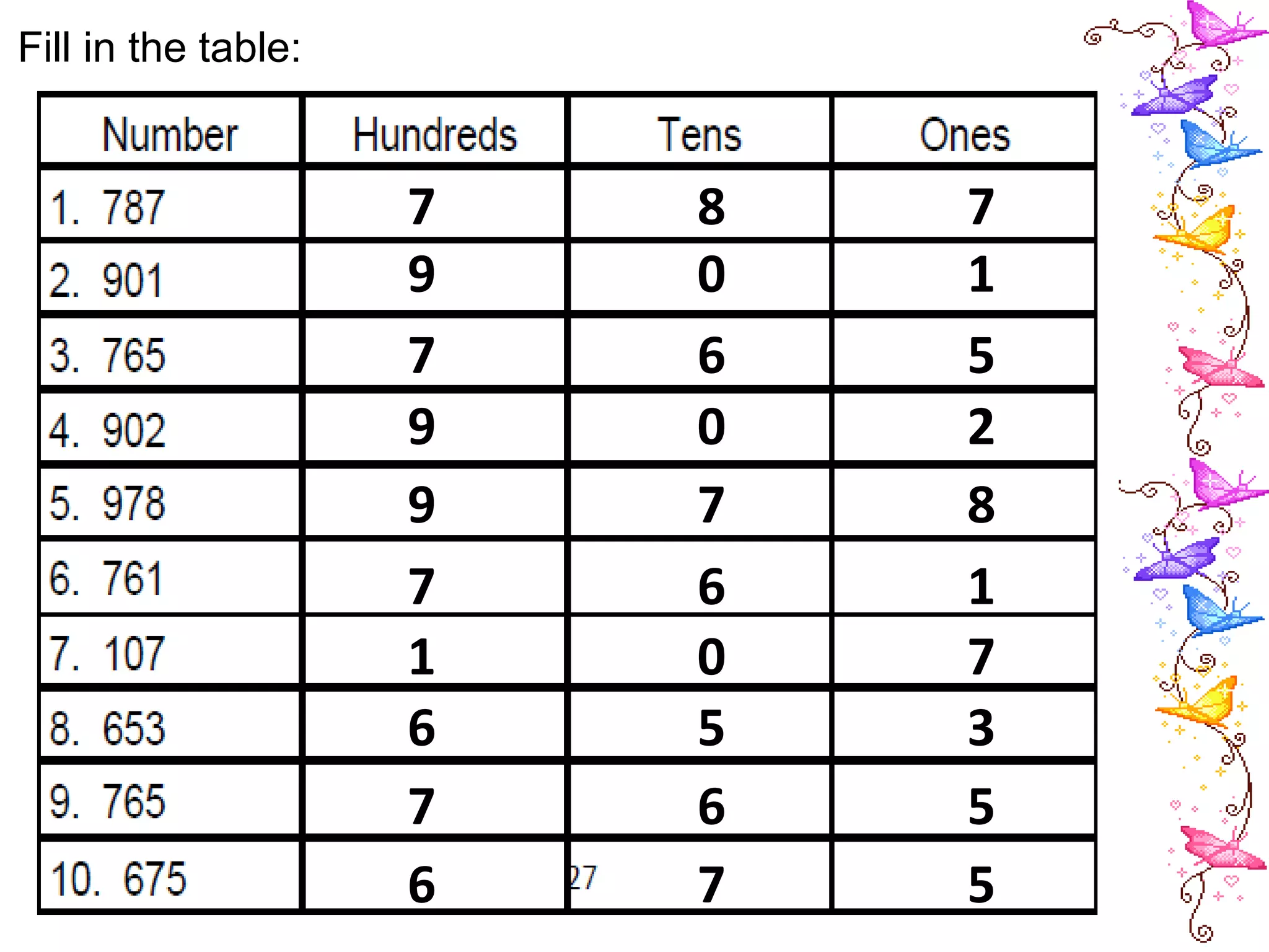Grade 2 PPT_Math_Q1_W2_Day 1-5.pptx