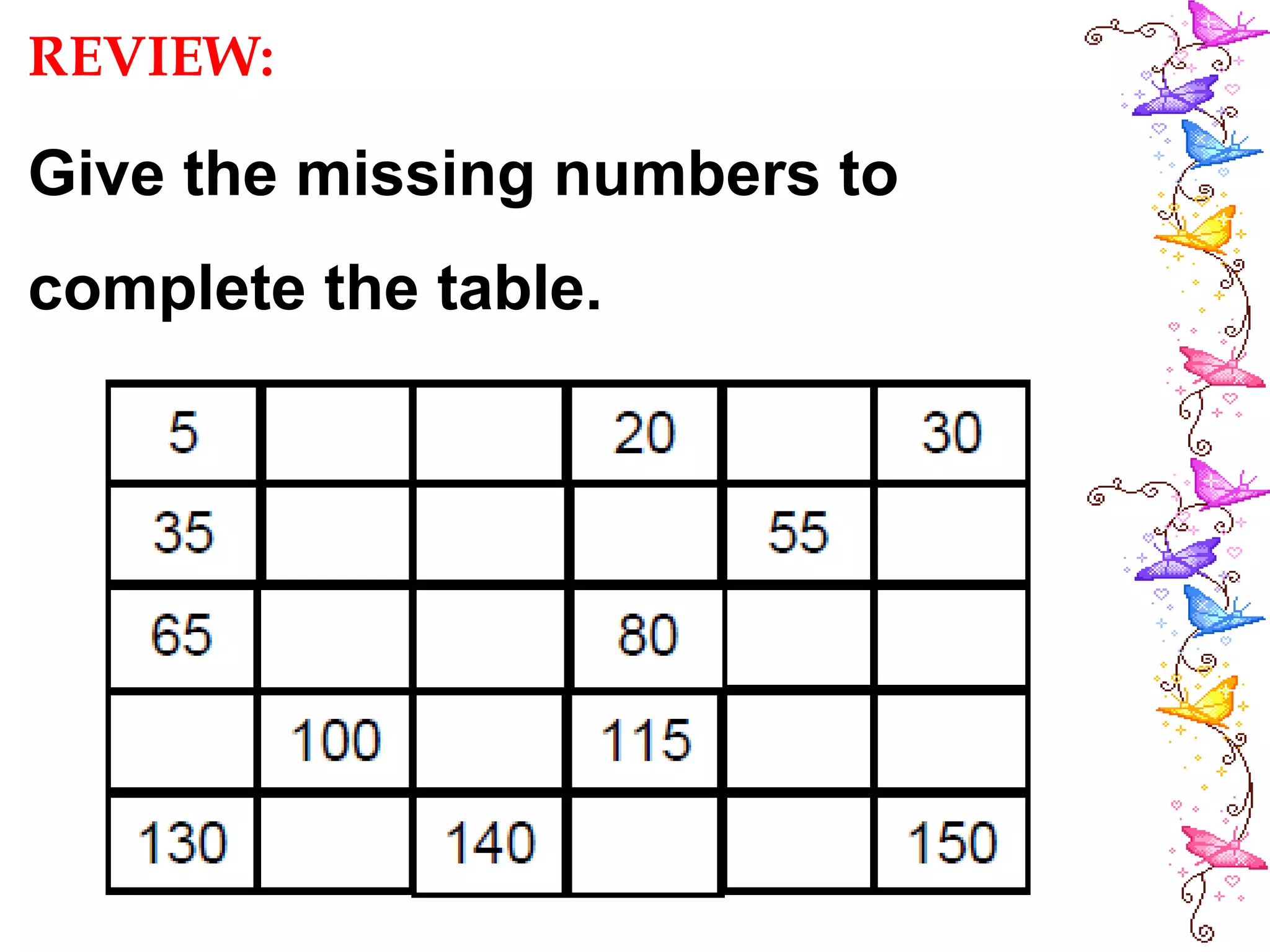 Grade 2 PPT_Math_Q1_W2_Day 1-5.pptx