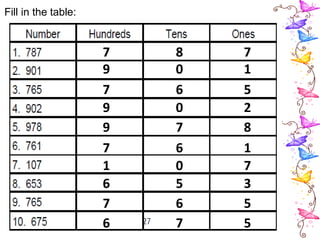 Grade 2 PPT_Math_Q1_W2_Day 1-5.pptx