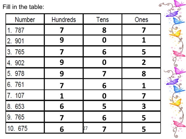 Grade 2 PPT_Math_Q1_W2_Day 1-5.pptx