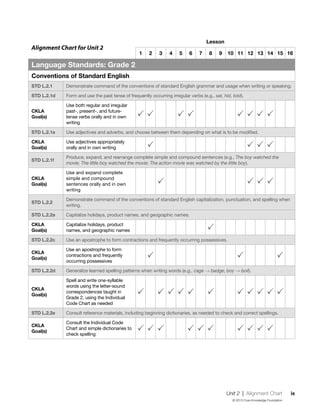 Grade 2 skills unit 2 teacher guide (1) | PDF