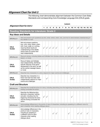 Grade 2 skills unit 2 teacher guide (1) | PDF