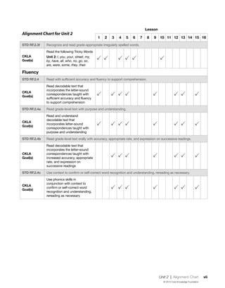 Grade 2 skills unit 2 teacher guide (1) | PDF