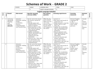 Comprehensive Grade 2 English Language Learning Scheme | DOCX