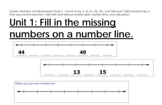 Grade 2 unit 1 | PPT