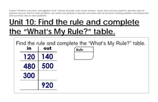 Grade 2 unit 10 | PPT