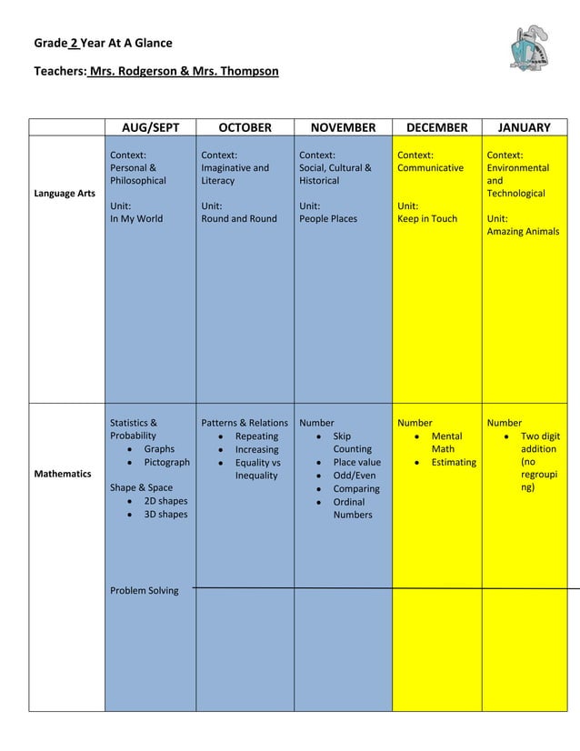 Grade 2 year at a glance teachers | DOCX