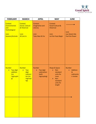 Grade 2 year at a glance teachers | DOCX
