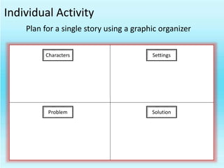 Grade 3 English: Writing a Simple/ Short Story Personal Narrative (Pre ...