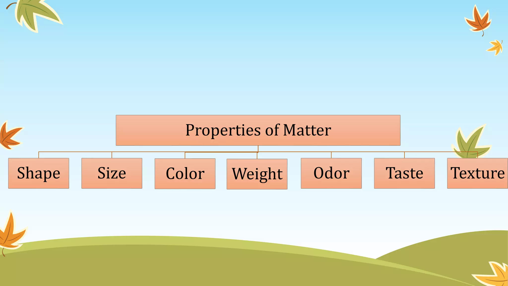 Properties of Matter | PPTX