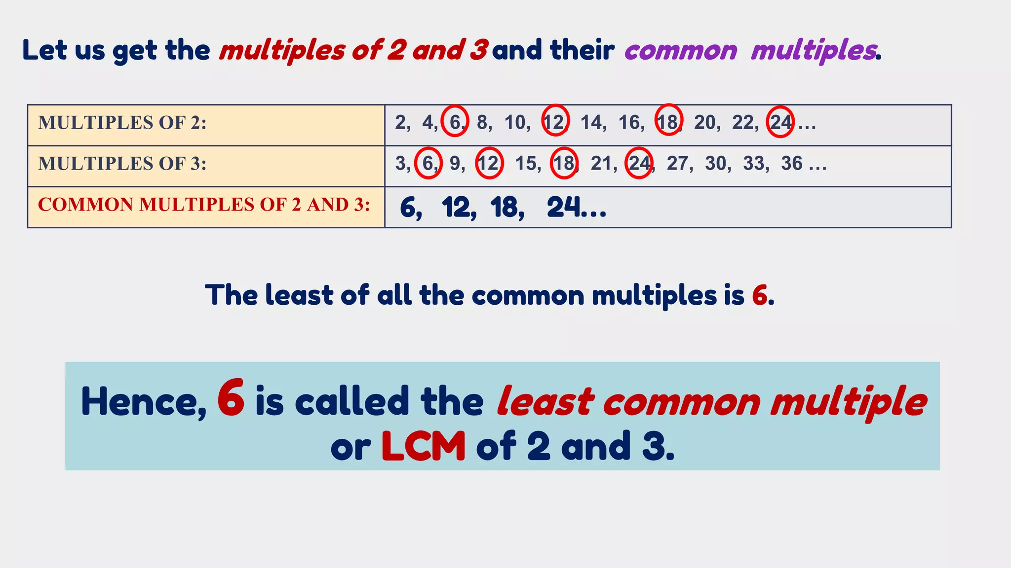 GRADE 3 -FACTORS AND MULTIPLES.pptx