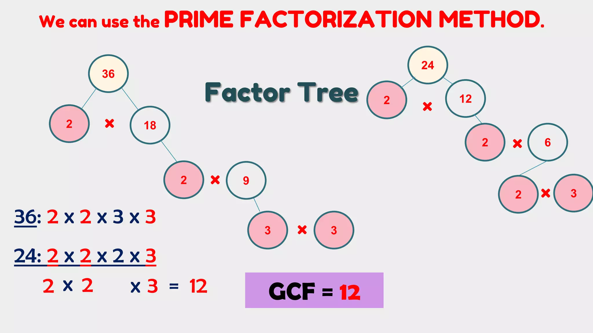 GRADE 3 -FACTORS AND MULTIPLES.pptx