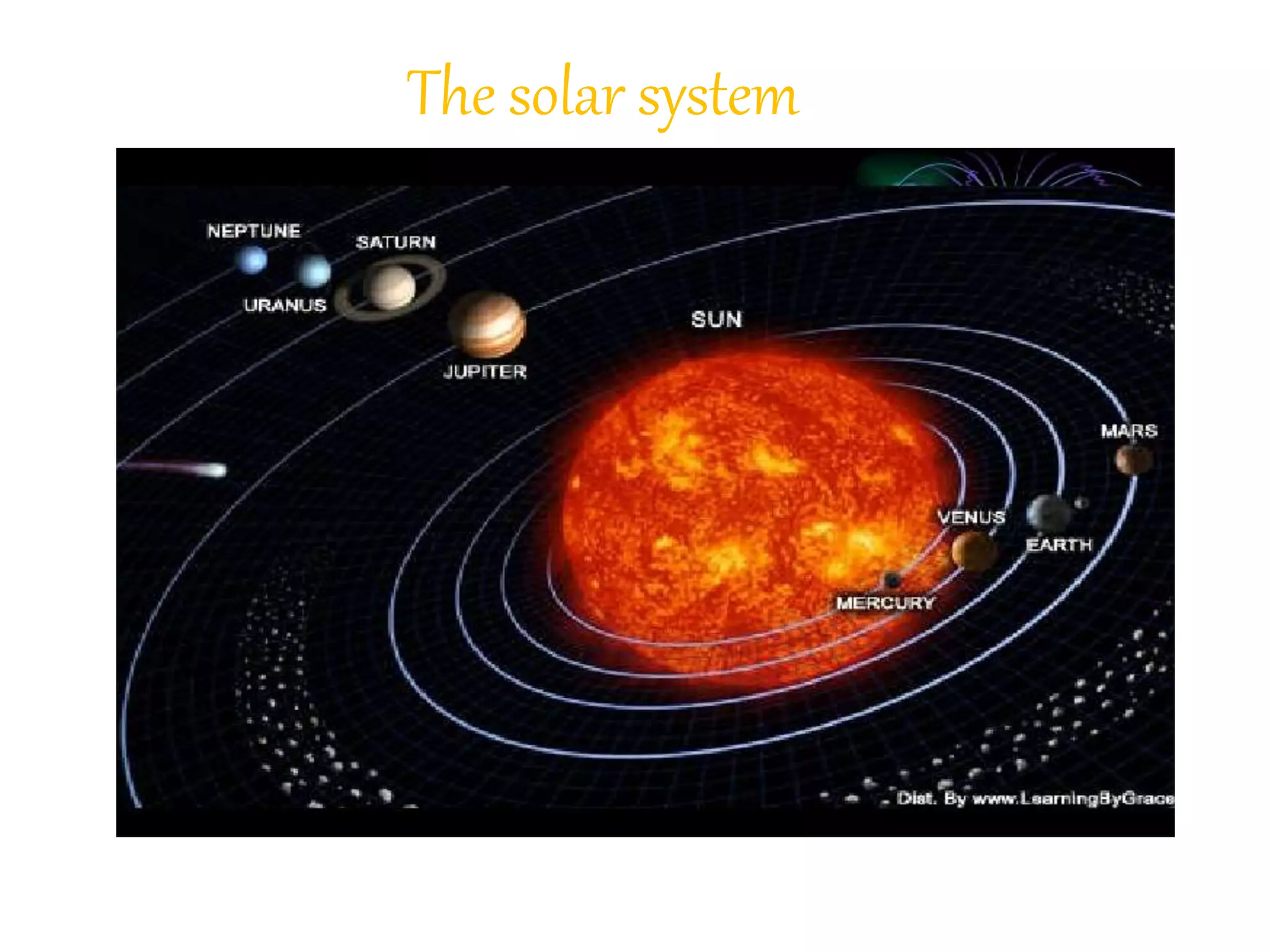 Grade 3 - L1-The Earth in the Universe.pptx