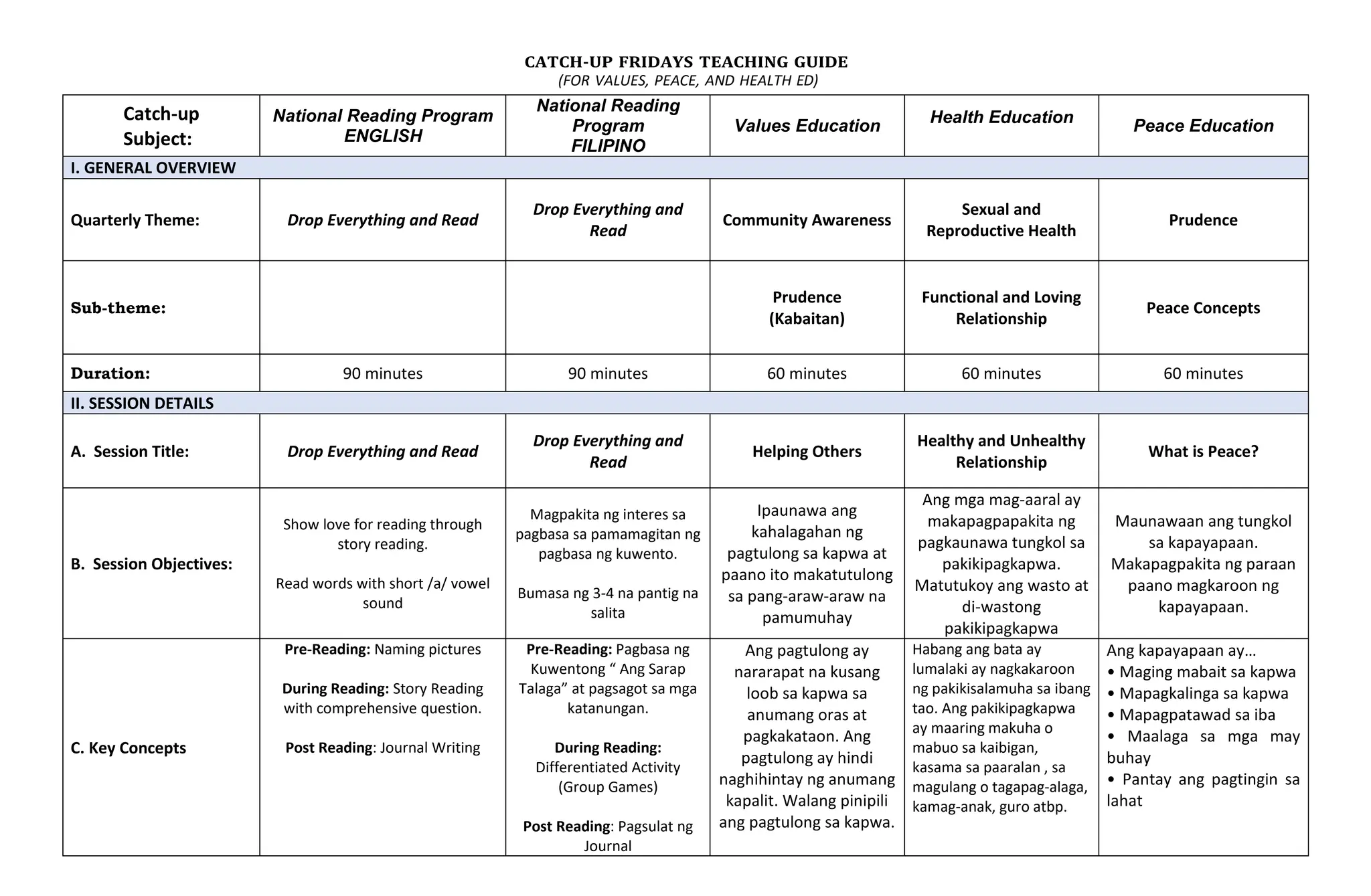 Grade Three-Overall-Daily Lesson Log for Catch Up Friday | DOCX