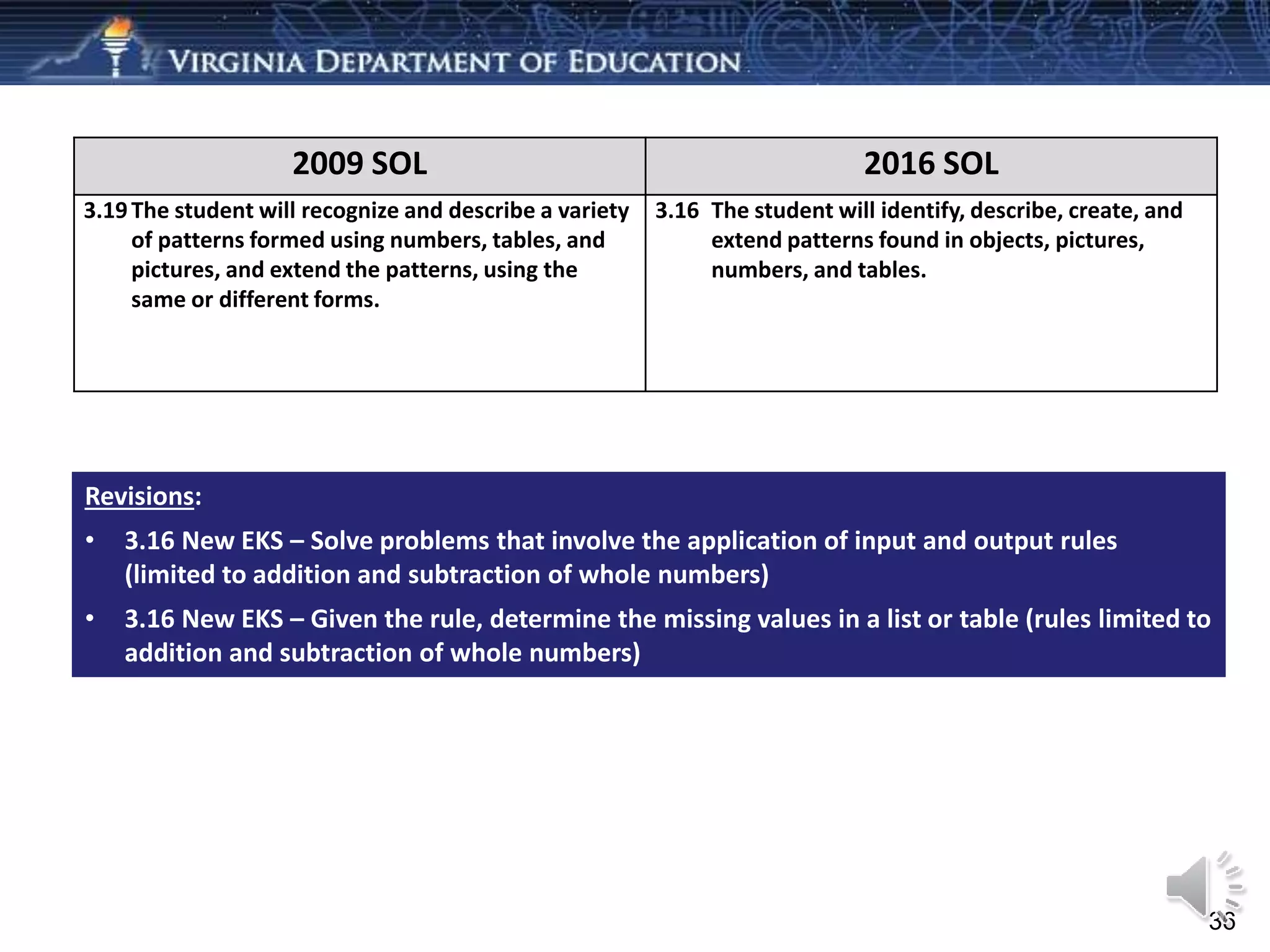 grade3-sol-2016.pptx