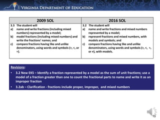 grade3-sol-2016.pptx