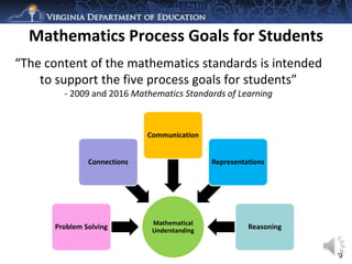 grade3-sol-2016.pptx
