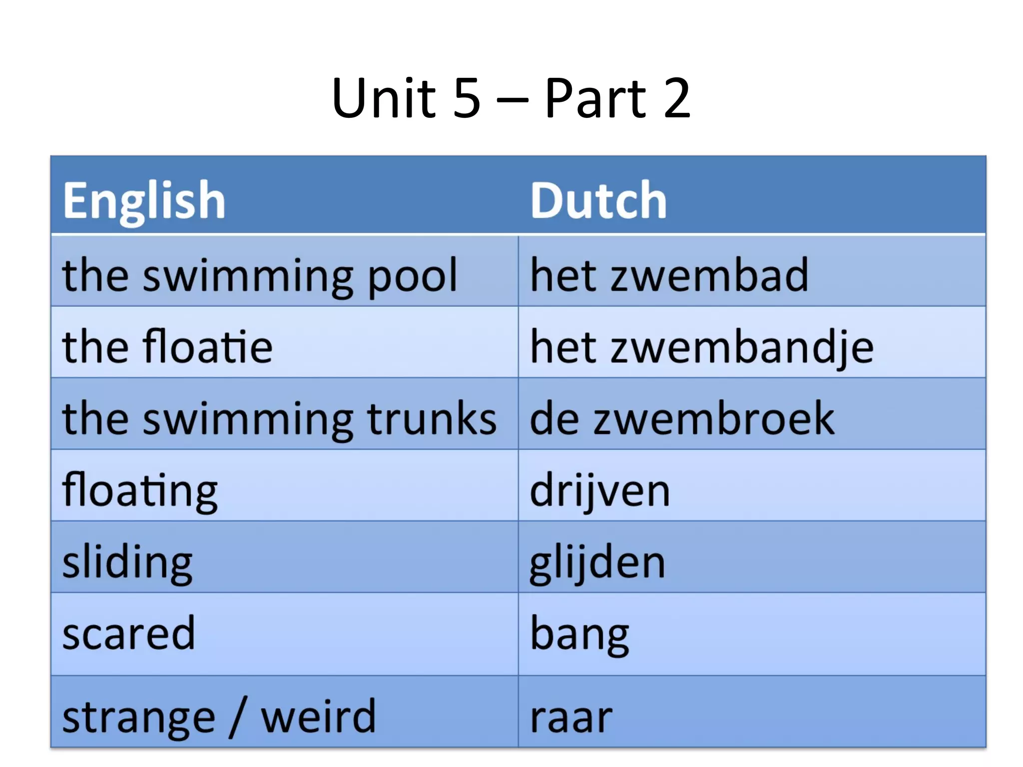 Grade 3 unit 5 (part 2) | PPT