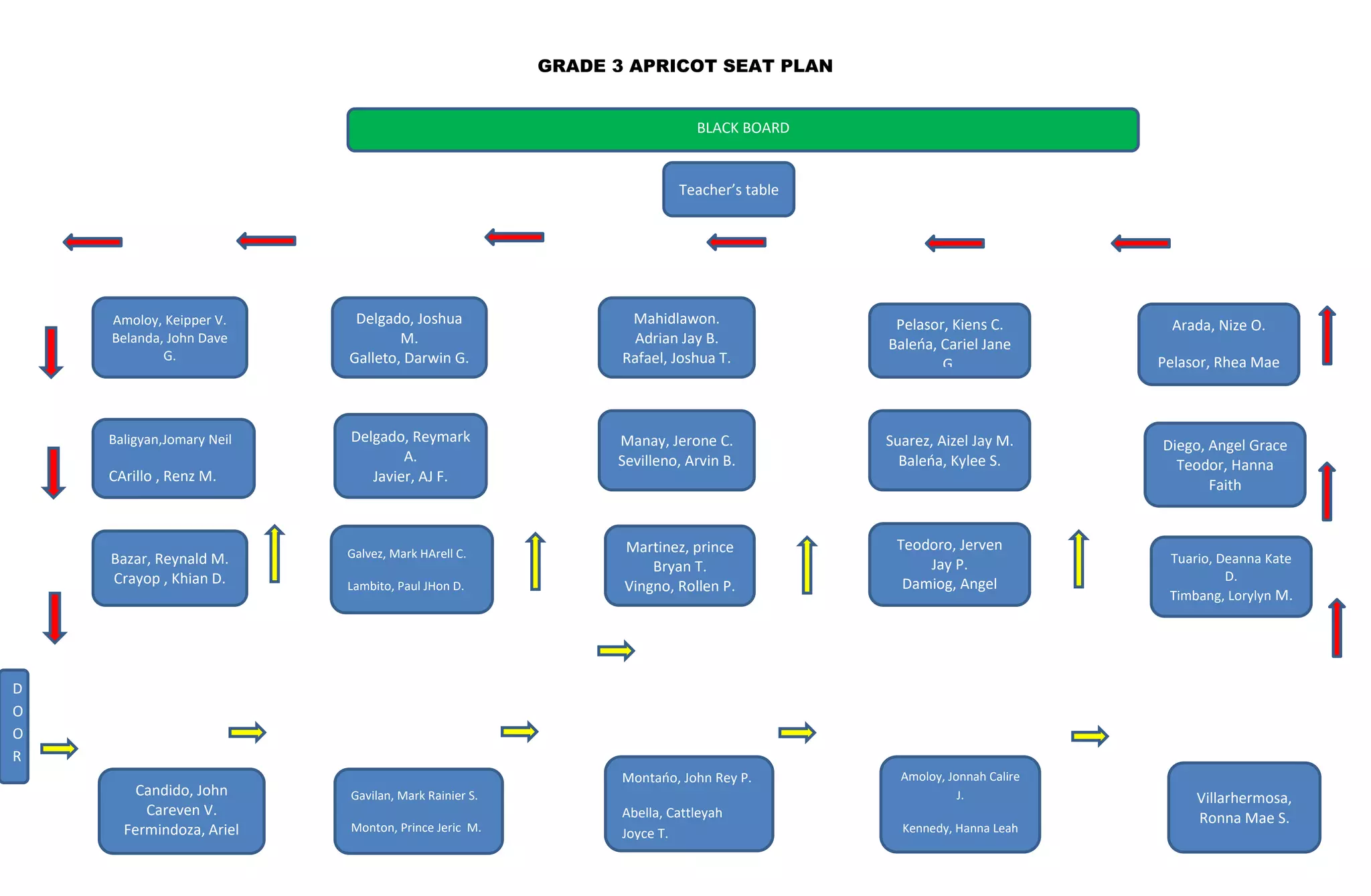 GRADE 3 APRICOT SEAT PLAN SET A.docx