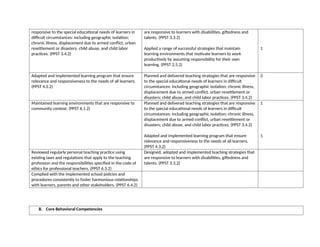 grade 3 development needs gradeeee 3.docx