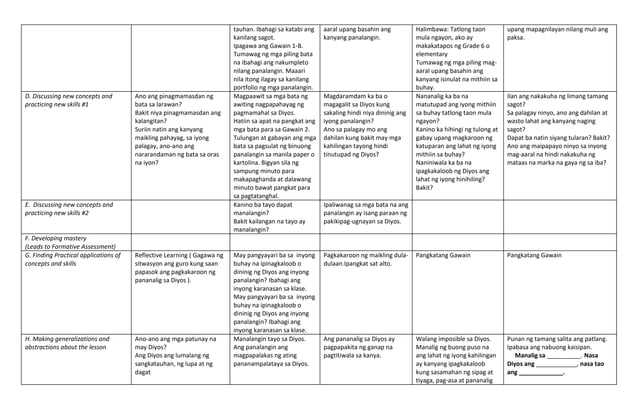 Grade 3 DLL ESP 3 Q4 Week 1.docx