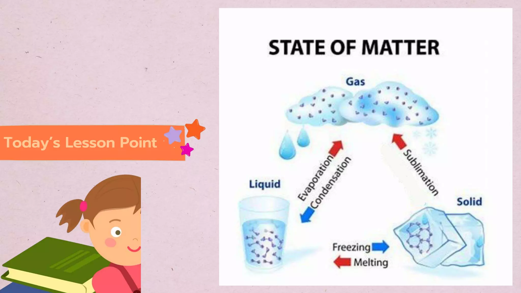 Grade 3_Effects of temperature changes on changes in the state of ...