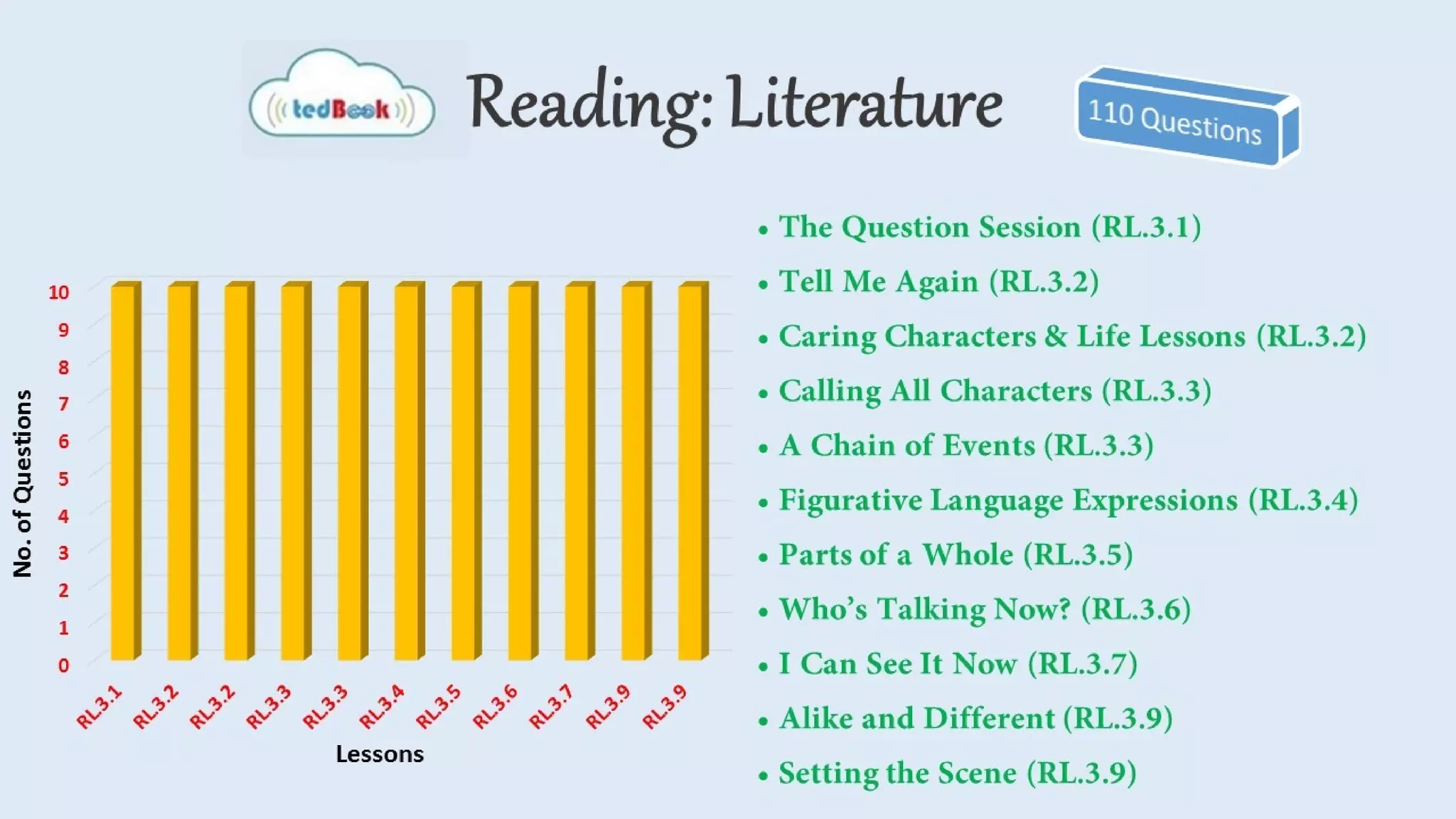 Grade 3 ela | PPT