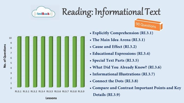 Grade 3 ela | PPT
