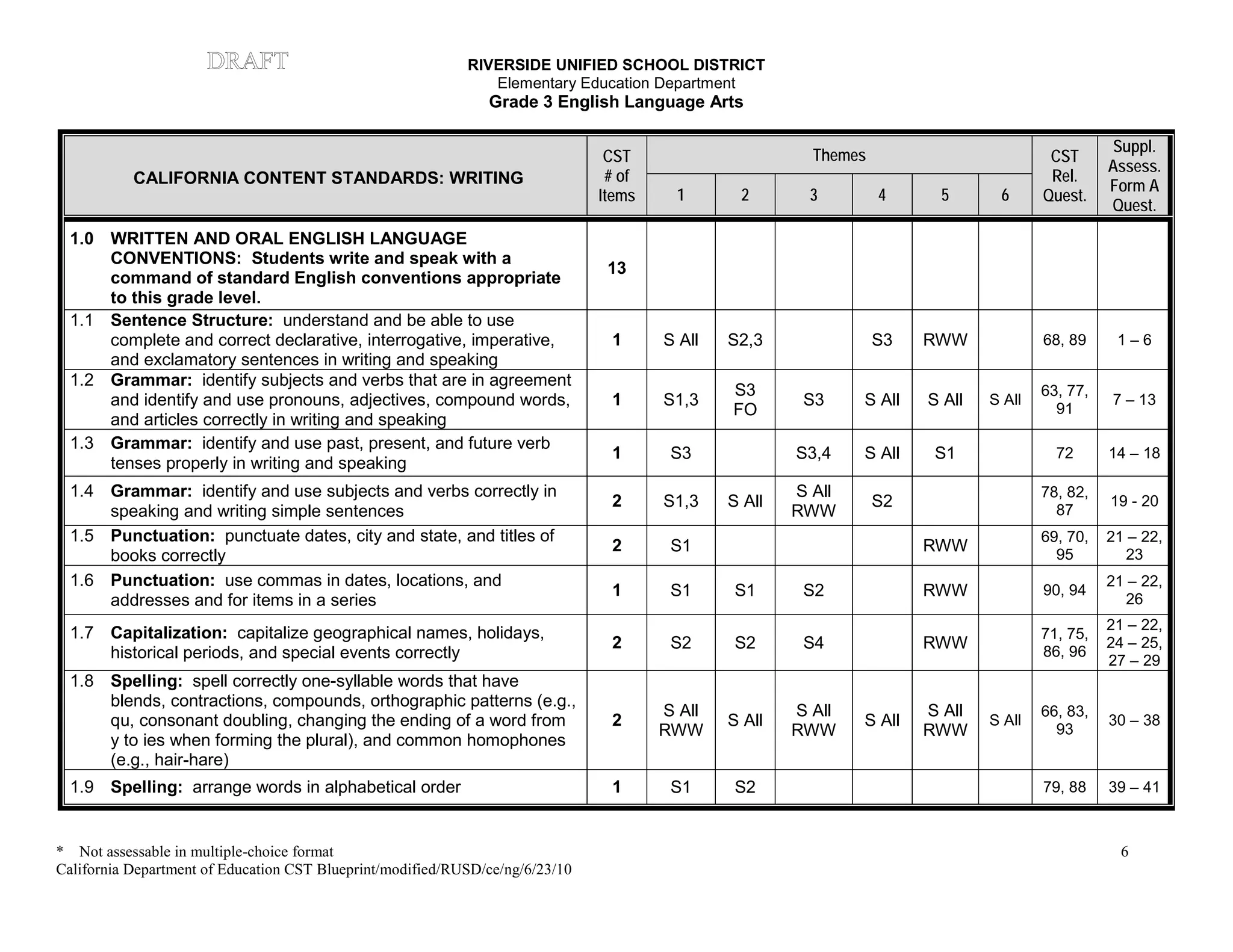 Grade 3 ela cst standards alignment draft june 2010 | PDF