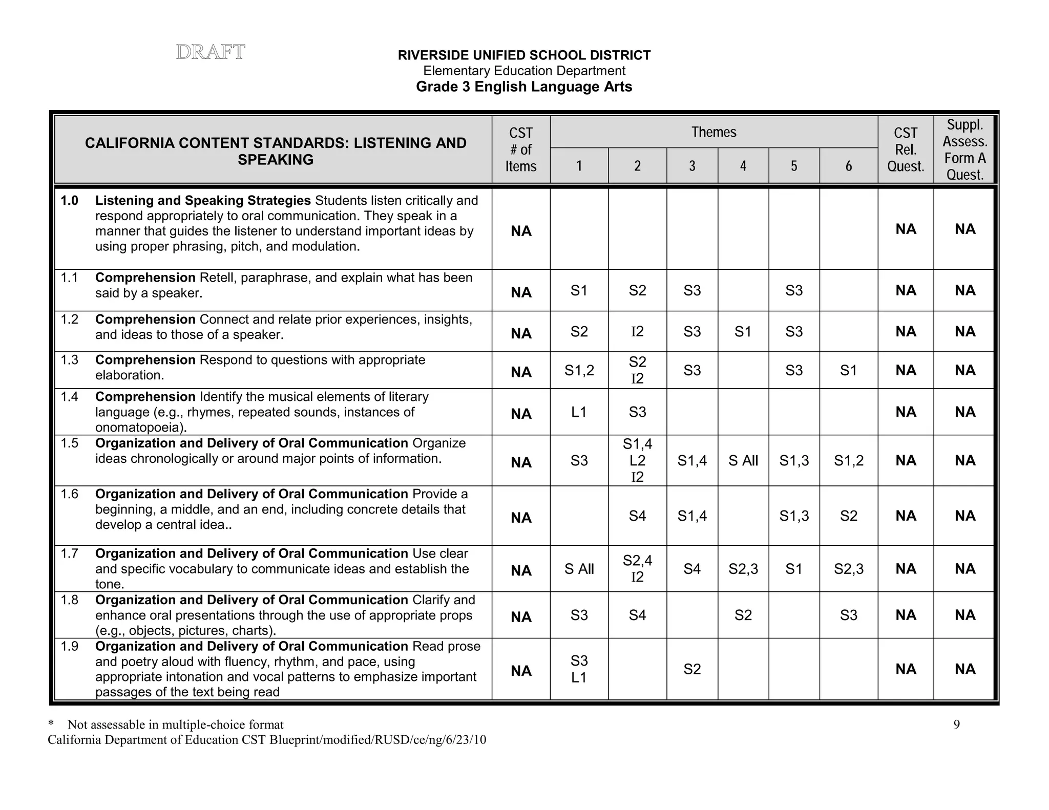 Grade 3 ela cst standards alignment draft june 2010 | PDF