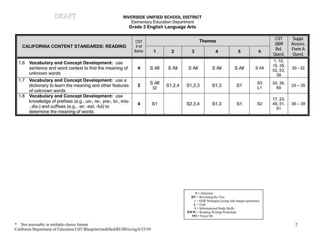 Grade 3 ela cst standards alignment draft june 2010 | PDF