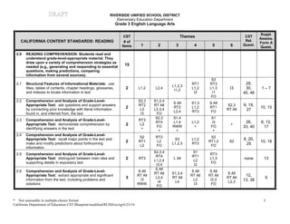 Grade 3 ela cst standards alignment draft june 2010 | PDF