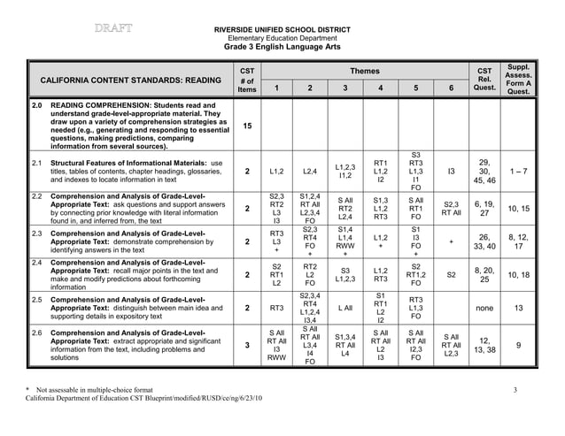 Grade 3 ela cst standards alignment draft june 2010 | PDF