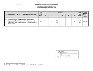 Grade 3 ela cst standards alignment draft june 2010 | PDF