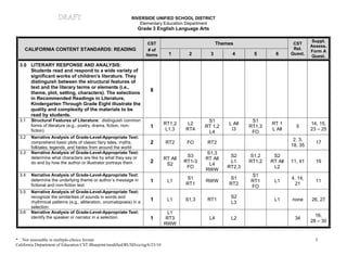 Grade 3 ela cst standards alignment draft june 2010 | PDF