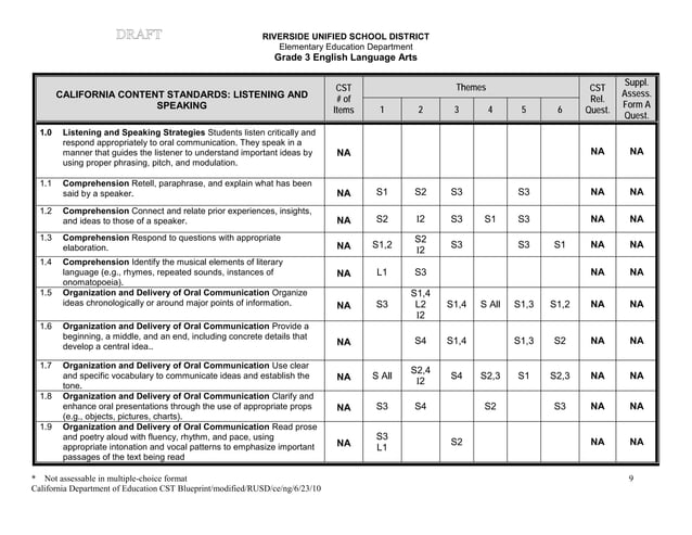 Grade 3 ela cst standards alignment draft june 2010 | PDF