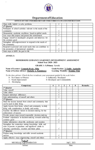 Grade 3 emilio aguinaldo hg-monitoring-and-assesment-tool | DOCX