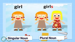GRADE 3 ENGLISH PLURAL FORM OF NOUNS 1.pptx