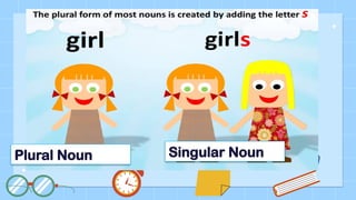 GRADE 3 ENGLISH PLURAL FORM OF NOUNS 1.pptx